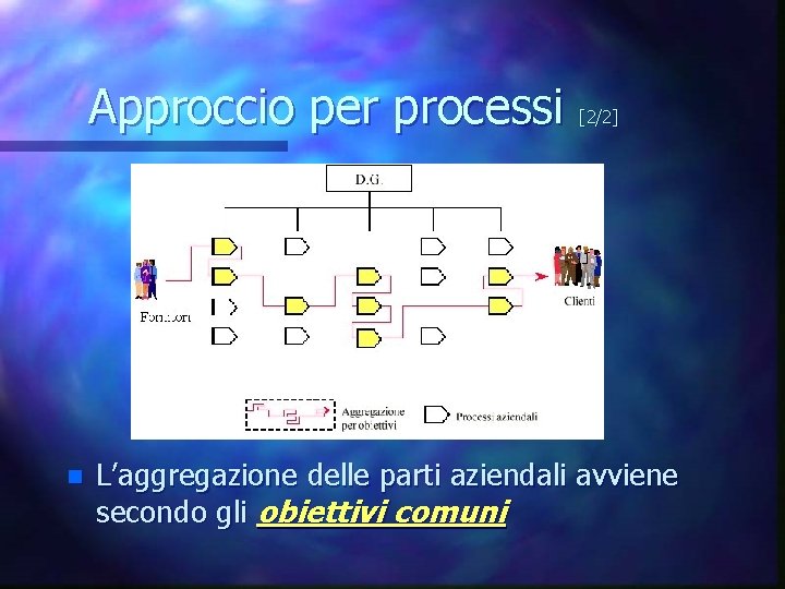 MANAGEMENT BY PROCESS Progettazione ed implementazione di una