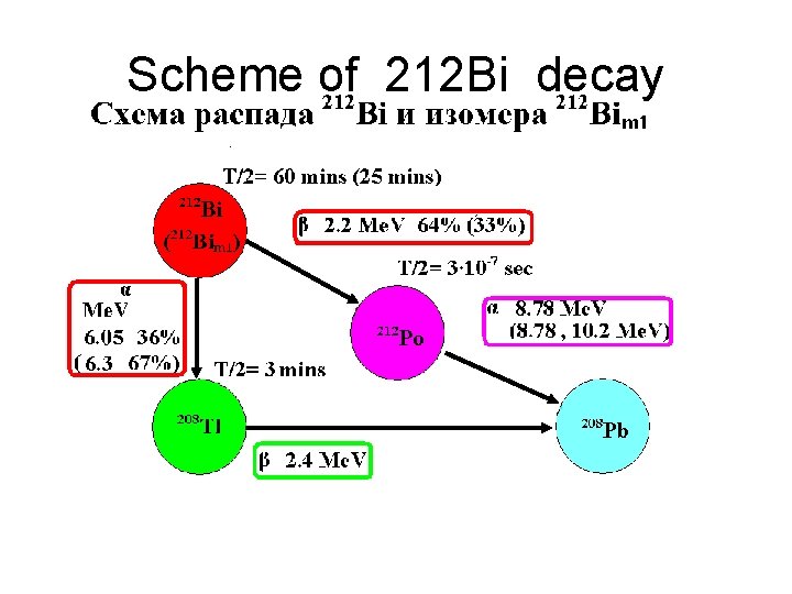 EXPERIMENTATION WITH BISMUTH SALTS SOLUTIONS AND NEW IDEAS