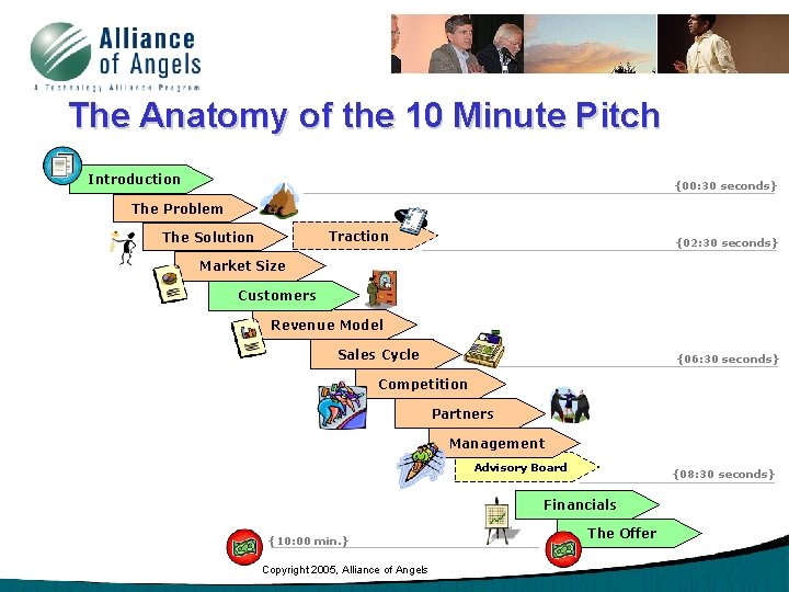 The Anatomy of the 10 Minute Pitch Introduction