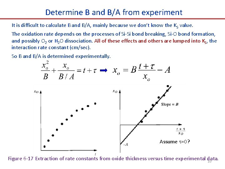 Chapter 6 Thermal oxidation and the SiSi O