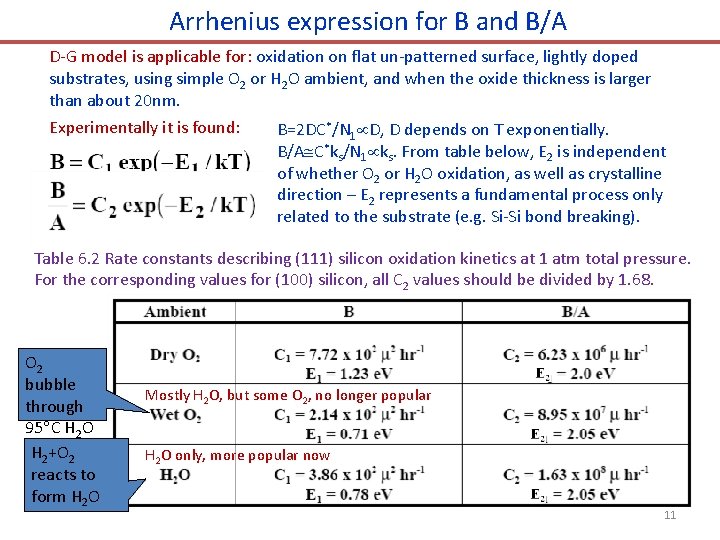 Chapter 6 Thermal oxidation and the SiSi O