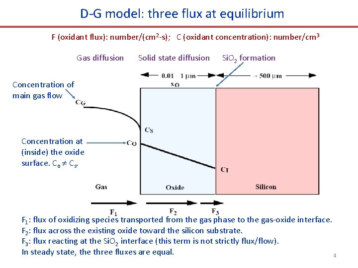 Chapter 6 Thermal oxidation and the SiSi O
