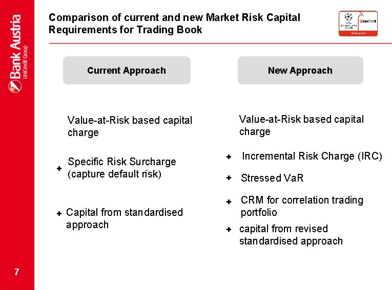 Challenges in Market and Counterparty Risk Management How