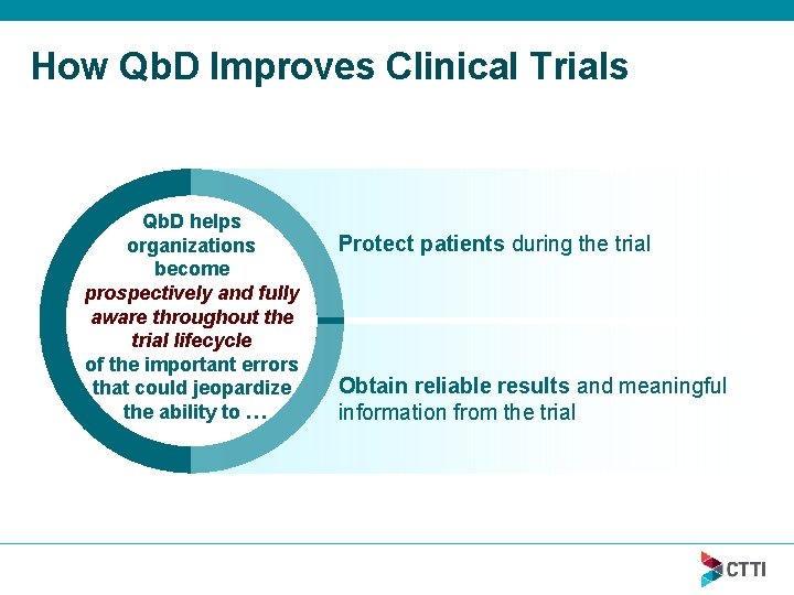 What Is Quality by Design Quality by Design