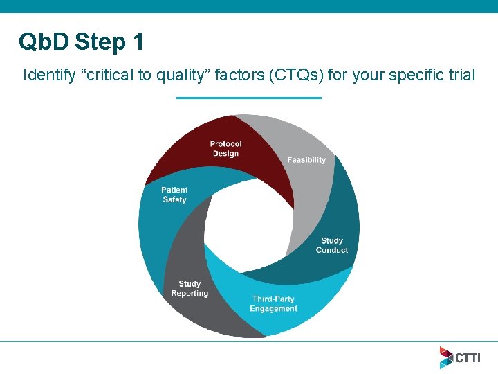 What Is Quality by Design Quality by Design