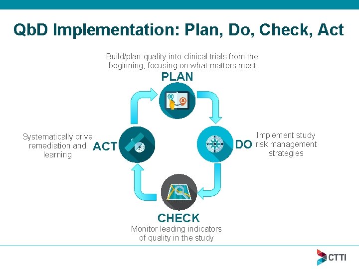 What Is Quality by Design Quality by Design