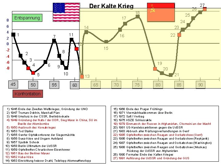 Der Kalte Krieg im berblick 1 Um was
