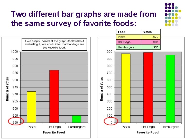 Data Analysis Project Misleading Statistics l l Companies