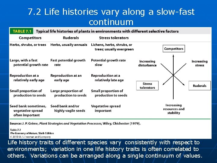 BIOL 4120 Principles of Ecology Lecture 7 Life