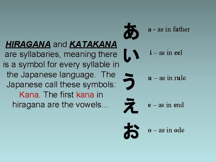 The Japanese Writing System By Danny Jones The