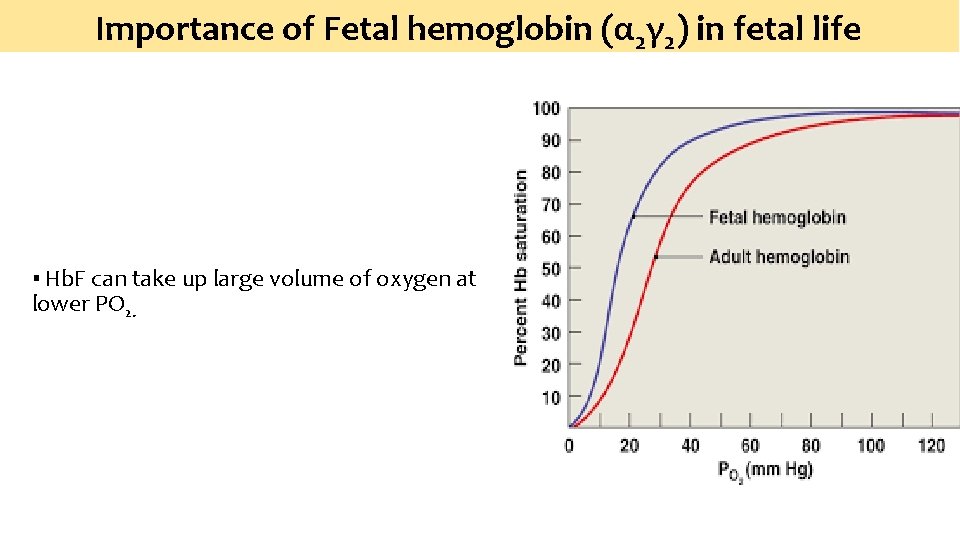 Hemoglobin Variation Dr Sunita Mittal Learning Objectives Different
