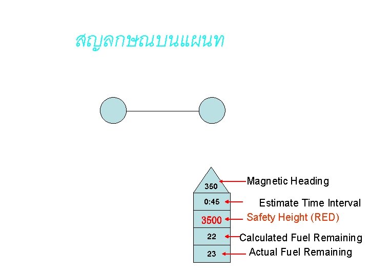 2 Aeronautical Symbols 1 Aerodrome Information 2 Radio