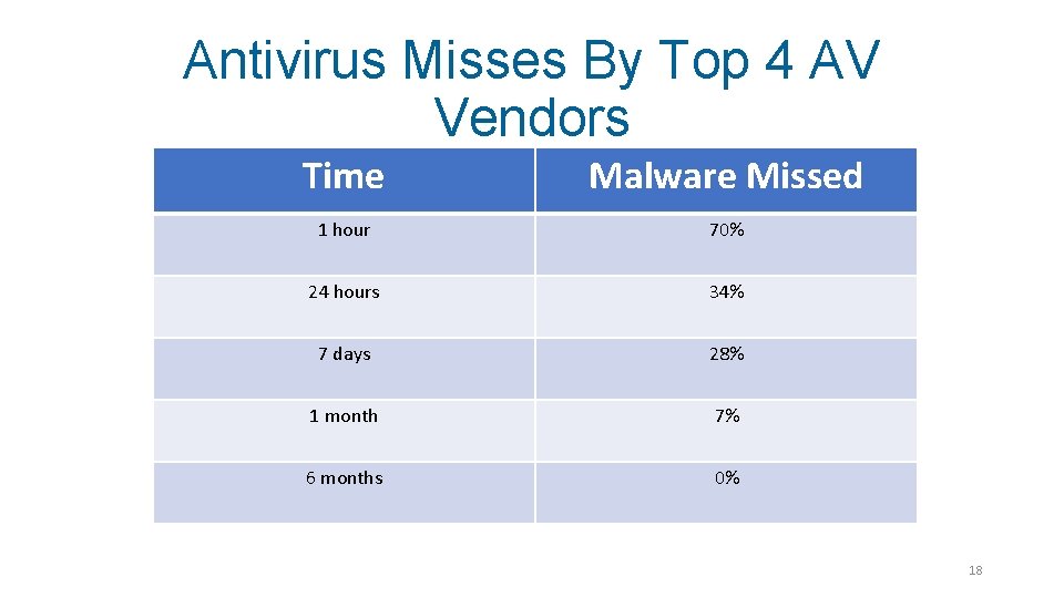 Cybersecurity Pathway Part 1 Security Dr Mark Ciampa