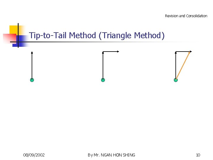 Revision and Consolidation 08092002 By Mr NGAN HON
