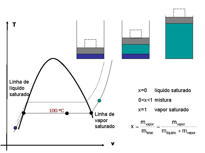 Cap 3 Avaliando propriedades 3 1 Estado Duas