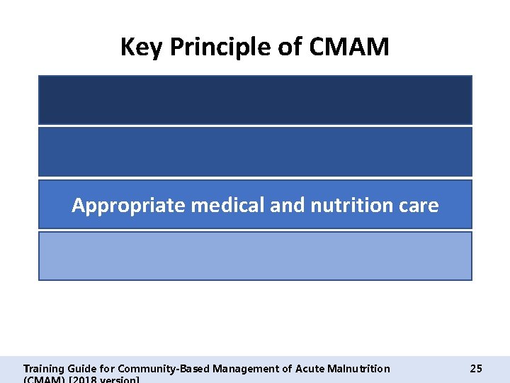 Overview of Community Based Management of Acute Malnutrition