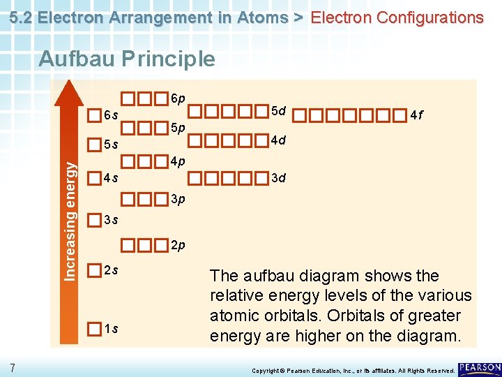 5 2 Electron Arrangement in Atoms Chapter 5