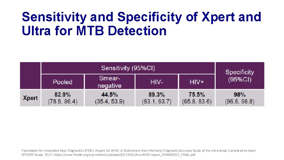 Xpert MTBRIF Ultra The NextGeneration Assay for Tuberculosis