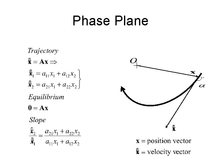 Nonlinear Fuzzy PID Control Phase plane analysis Standard