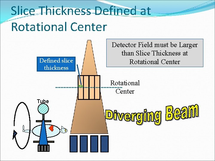CT MultiSlice CT Third Generation CT Single or