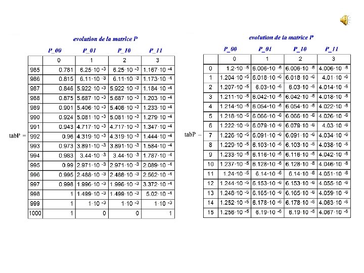 commande optimale critre quadratique et filtrage de kalman