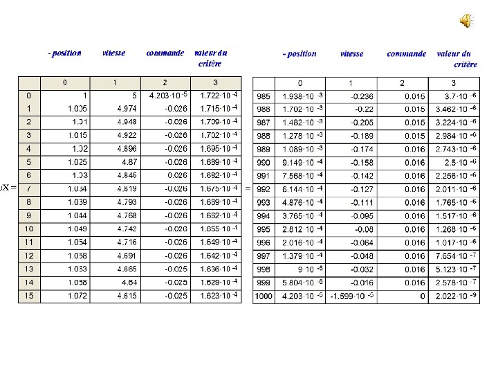 commande optimale critre quadratique et filtrage de kalman