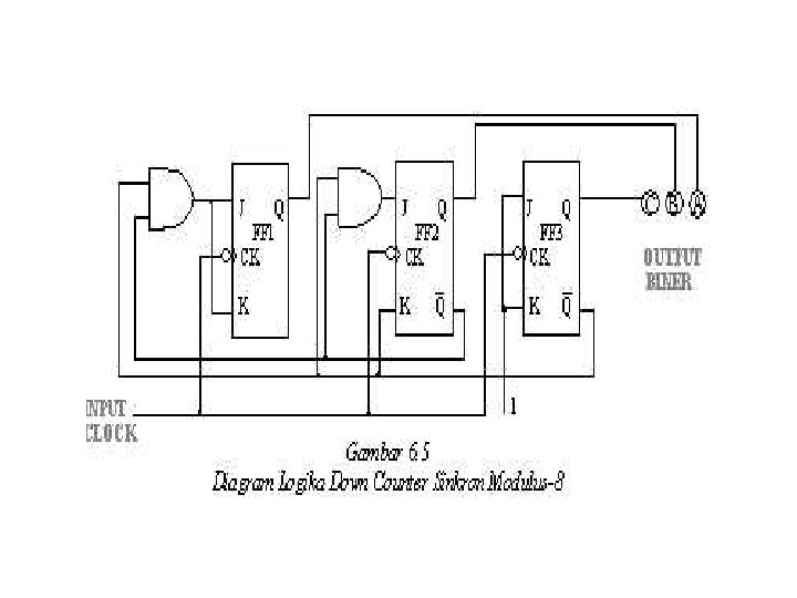 PERTEMUAN 14 PENCACAH PENCACAH Pencacah merupakan suatu rangkaian