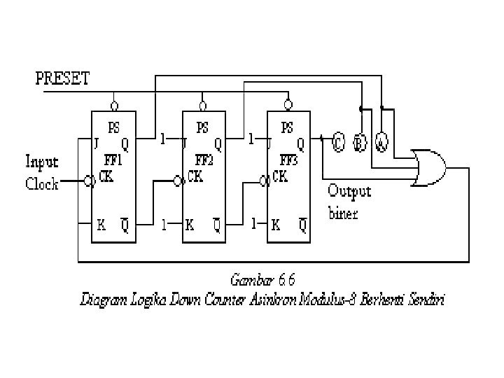 PERTEMUAN 14 PENCACAH PENCACAH Pencacah merupakan suatu rangkaian
