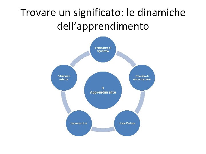 JACK MEZIROW APPRENDIMENTO E TRASFORMAZIONE Capp 1 3