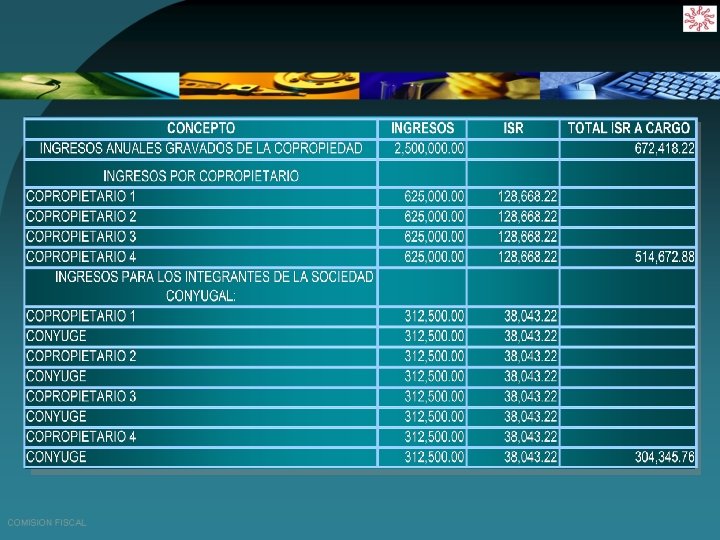 REGIMEN FISCAL DE LA COPROPIEDAD Y SOCIEDAD CONYUGAL