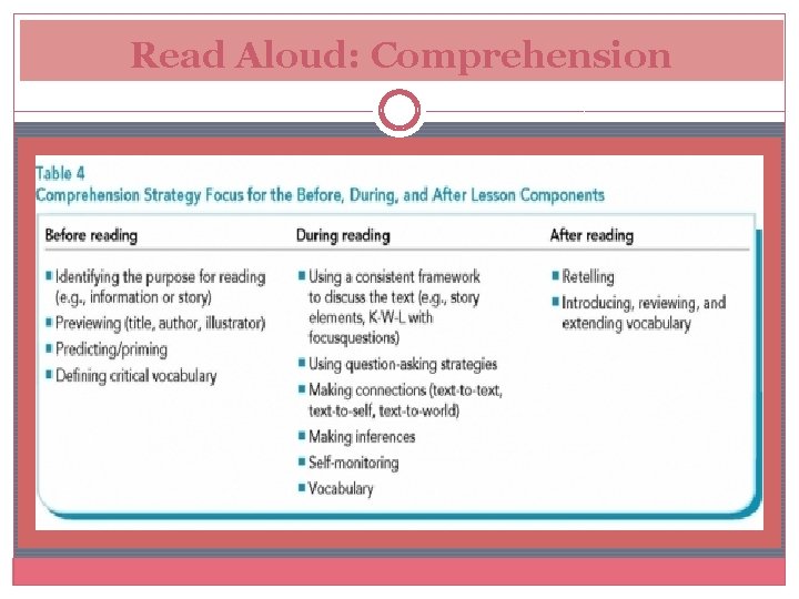 The Importance of NonFiction ReadAlouds and Activities to