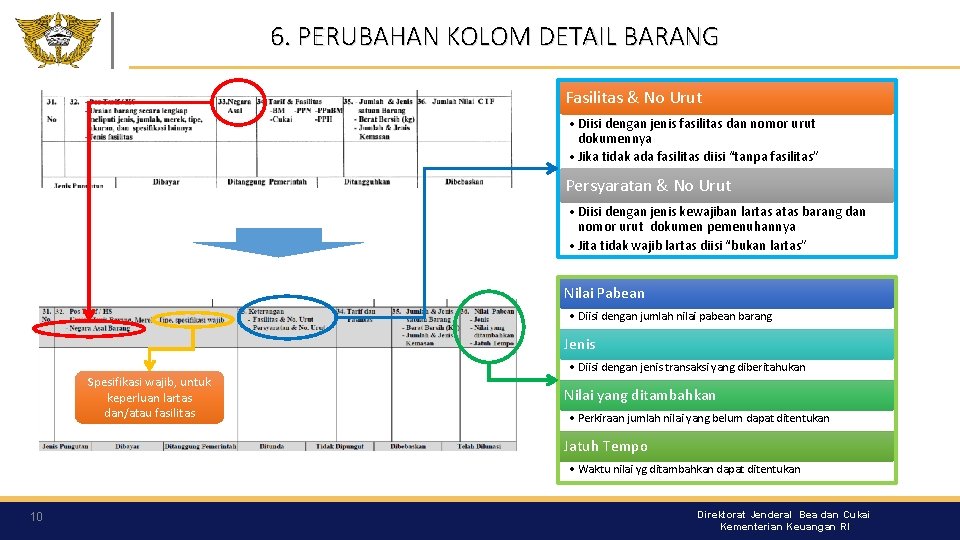 FORMULIR PIB BARU PER20BC2016 PERUBAHAN KETIGA P22BC2009 Direktorat
