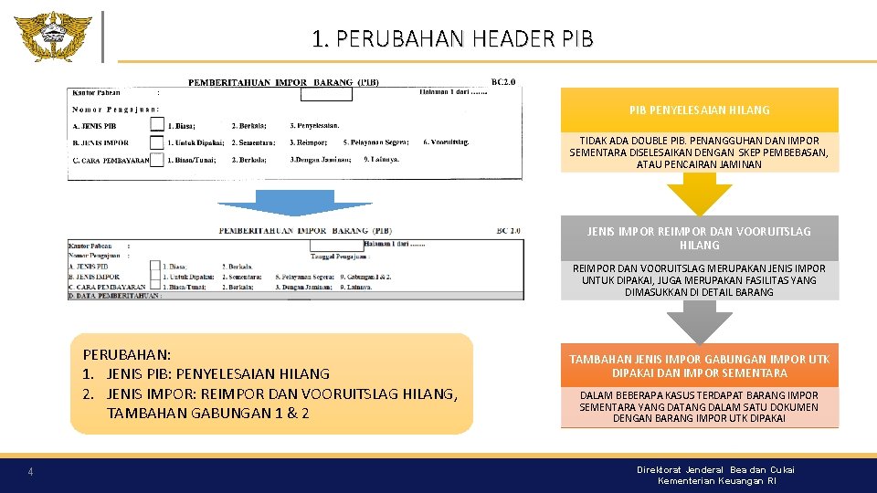 FORMULIR PIB BARU PER20BC2016 PERUBAHAN KETIGA P22BC2009 Direktorat