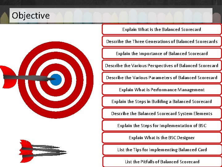 Objective Explain What is the Balanced Scorecard Describe