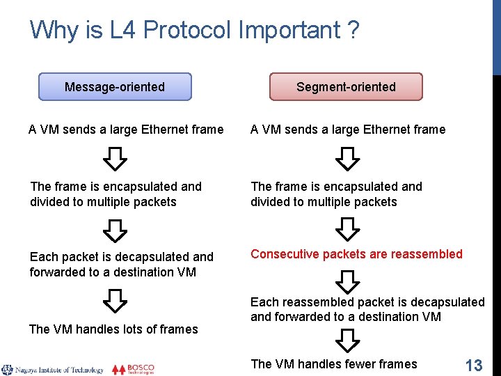 SCLP Segmentoriented Connectionless Protocol for HighPerformance Software Tunneling