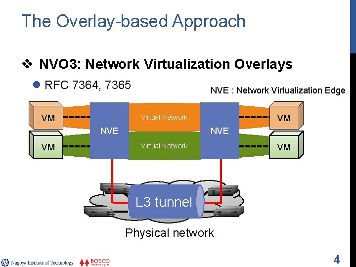 SCLP Segmentoriented Connectionless Protocol for HighPerformance Software Tunneling