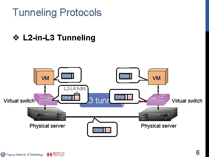 SCLP Segmentoriented Connectionless Protocol for HighPerformance Software Tunneling
