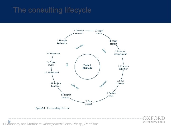 Adapted from Dr Joe OMahoney Type author names