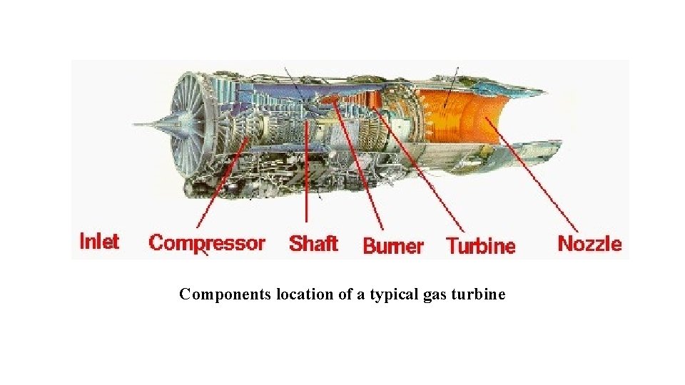 1 Lecture title Materials Used in Gas Turbine