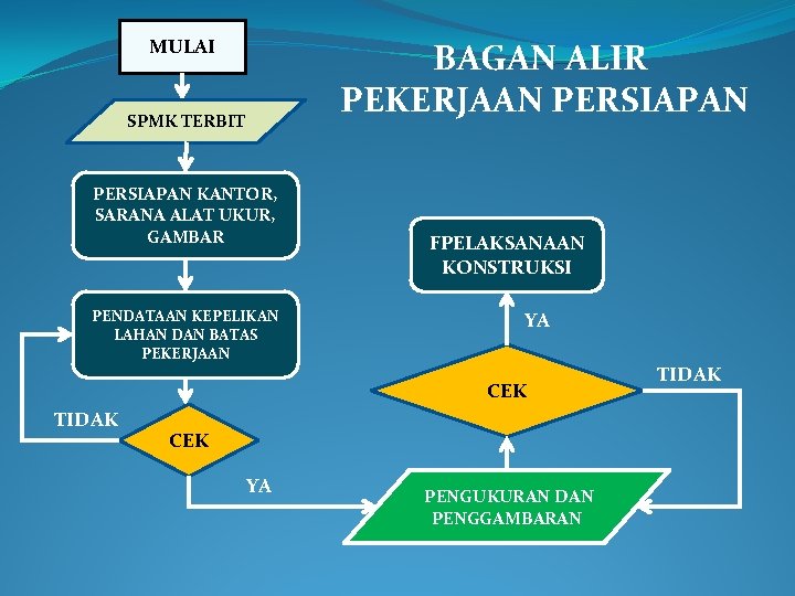 BAGIAN POKOK SISTEM MANAJEMEN MUTU SMM dan RENCANA