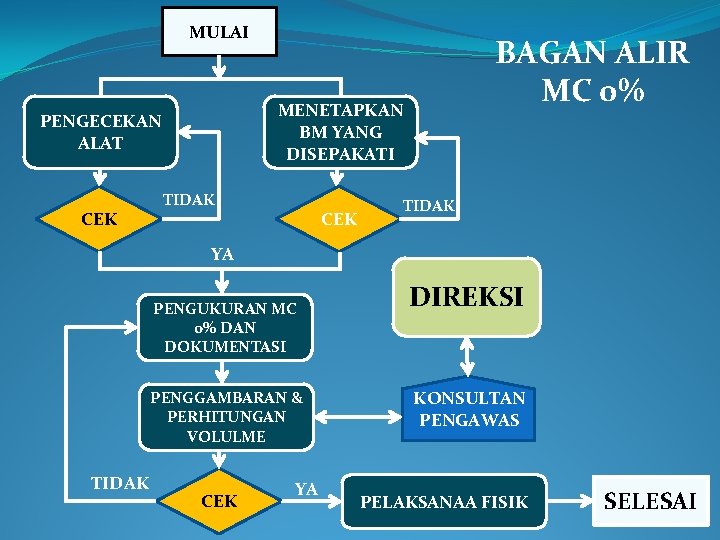 BAGIAN POKOK SISTEM MANAJEMEN MUTU SMM dan RENCANA