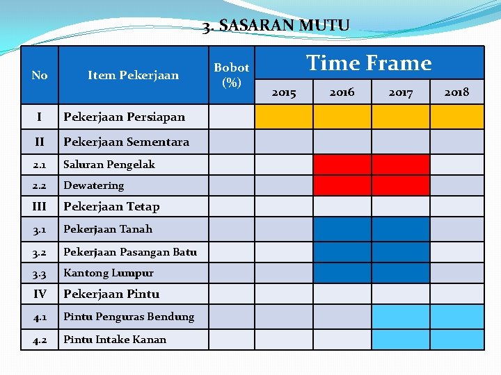 BAGIAN POKOK SISTEM MANAJEMEN MUTU SMM dan RENCANA