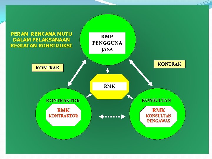BAGIAN POKOK SISTEM MANAJEMEN MUTU SMM dan RENCANA