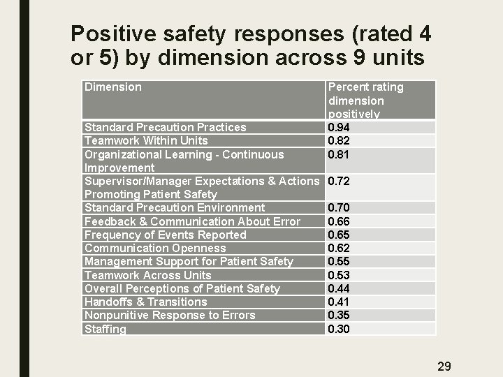 Exploring the Relationship between Patient Safety Climate and