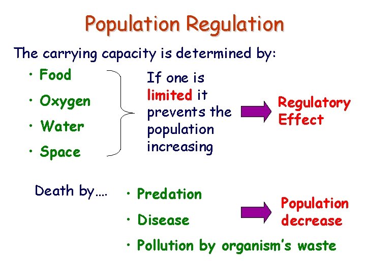 Ch 35 Population Change Higher Human Biology Population