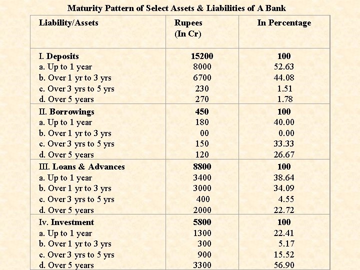 Asset Liability Management in Banks Module A Live
