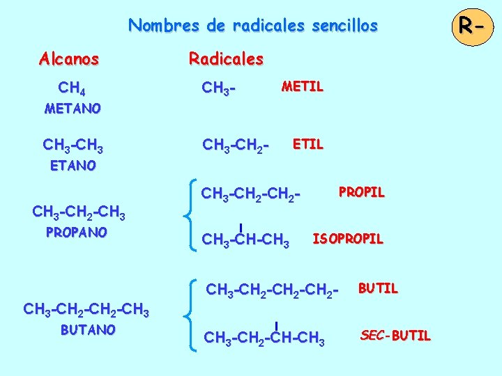 QUMICA ORGNICA Alcanos Acclicos Alquenos Alquinos Alifticos Alicclicos