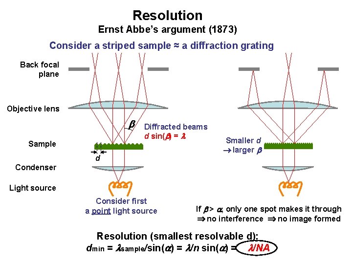 Principles Practice of Light Microscopy 2 Image T
