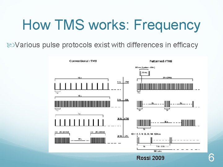Wearable TMS System for Ambulatory Use Zach Beller