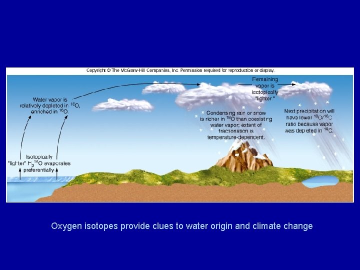 Chapter 10 Climate Past Present and Future Global